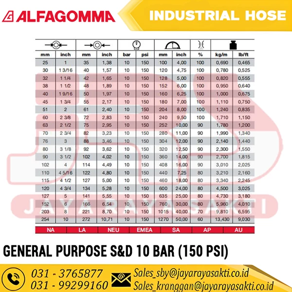 Sell INDUSTRIAL HOSE ALFAGOMMA 2" 202AA GENERAL PURPOSE SUCTION & DELIVERY 10 BAR (150 PSI ...